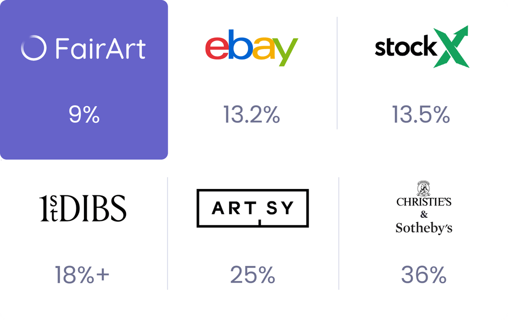 The Profitable Way to Sell Art | FairArt | Fees